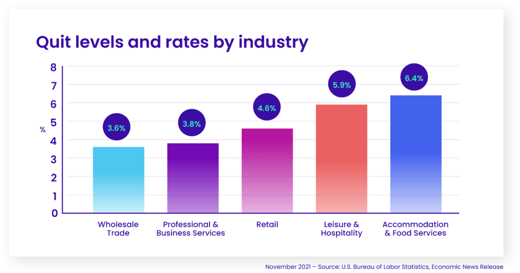 The Great Resignation: How Did the Labor Market Change?
